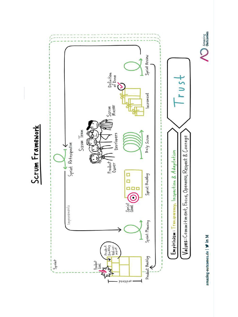 Scrum Framework Pdf 8882