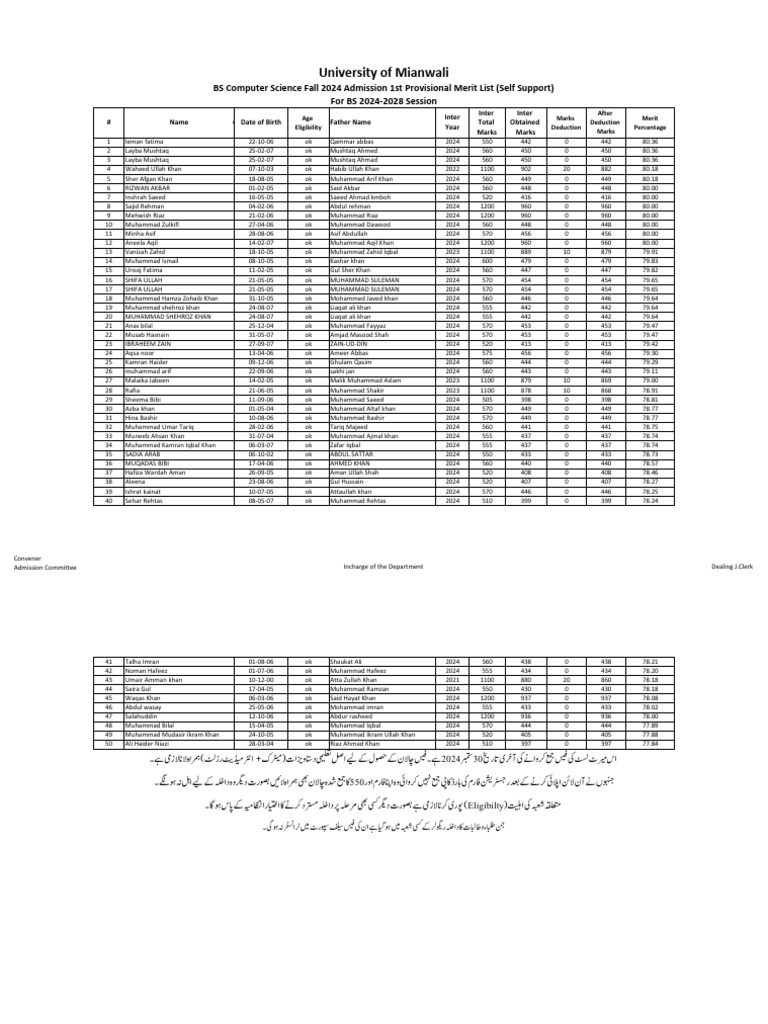 UET_Admission_ADs.1 | PDF | Pakistan