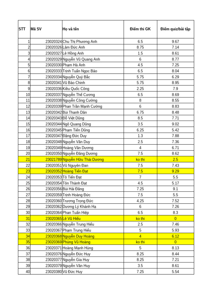 Điểm Thi XSTK - K68 | PDF