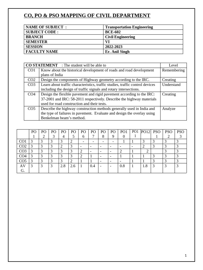 CO, - PO - & - PSO - Mapping CIVIL DEPTT | PDF | Hydrology | Civil Engineering