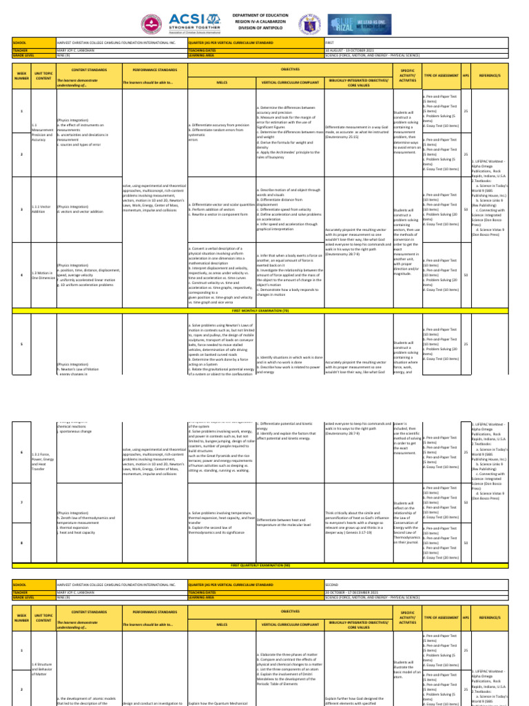 Sci. 9 CM Q1 - Q4 M. Laniohan | PDF | Acceleration | Force