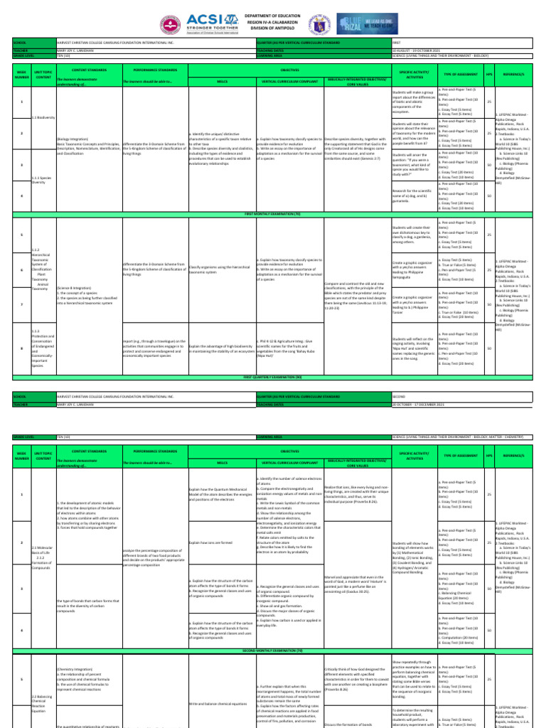 Sci. 10 CM Q1 - Q4 M. Laniohan | PDF | Chemical Bond | Chemical Compounds