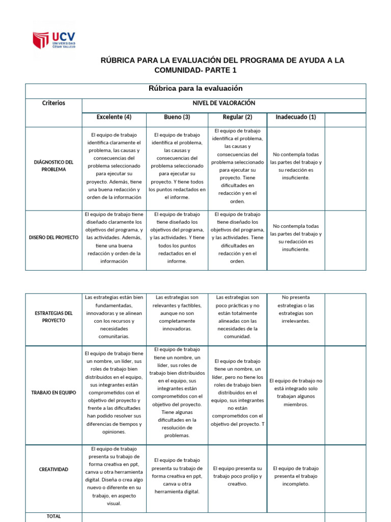 Rúbrica - Examen Parcial | PDF | Evaluación | Rúbrica (Académica)