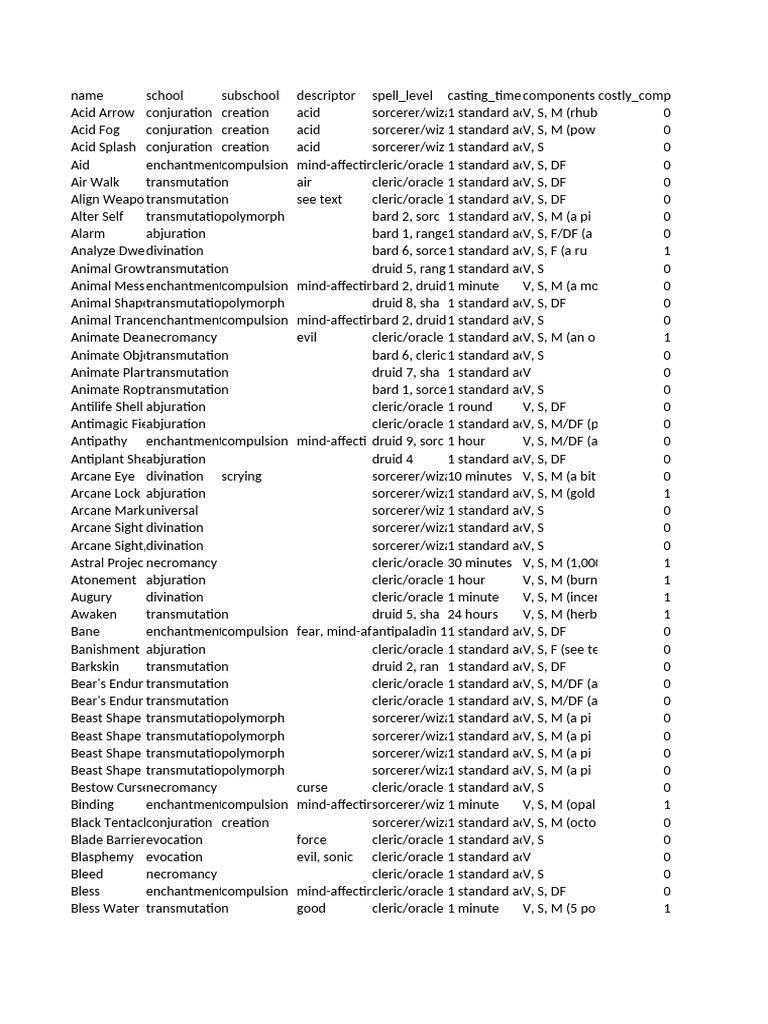 Comprehensive Spell List for RPGs | PDF | Magician (Fantasy ...
