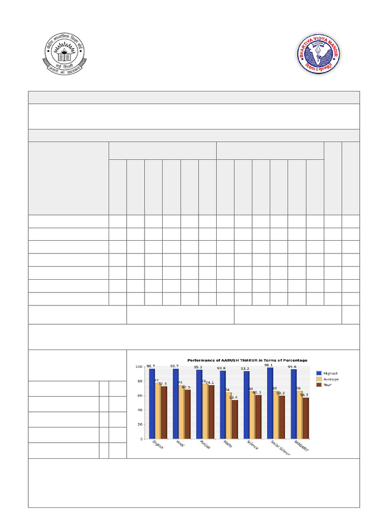 class 7th Monu result | PDF | Languages Of India