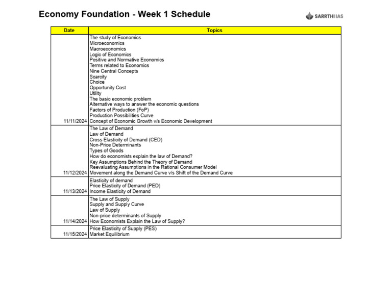 Economy Schedule - Week 1_46403627_2025_01_19_12_10 | PDF