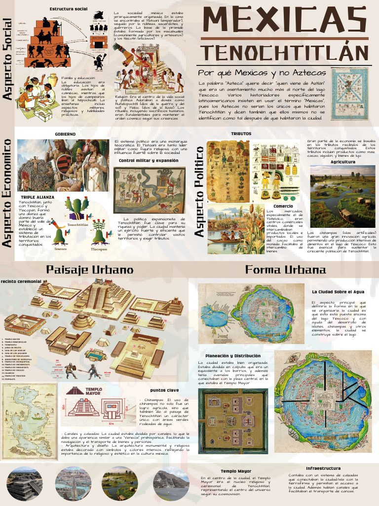 Ficha - Tenochtitlán - Mexicas | PDF