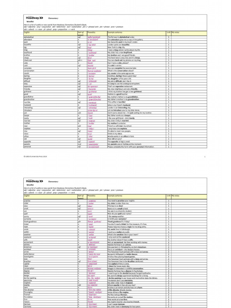 Wordlist New Headway Elementary 5th Edition | PDF