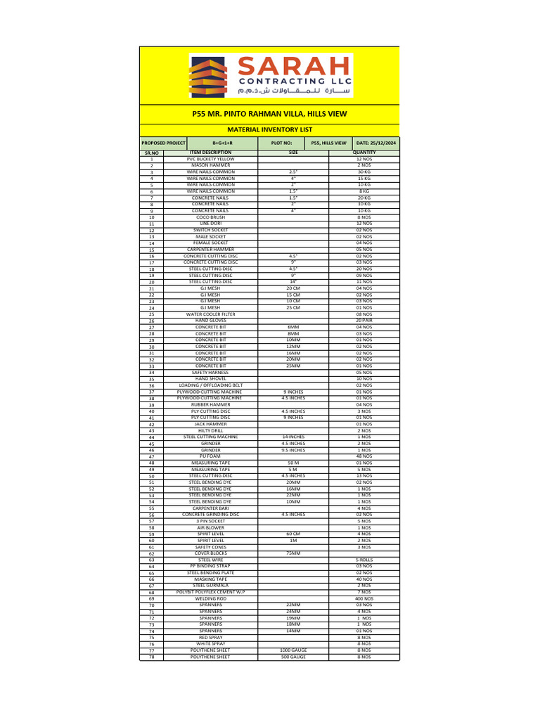 Comprehensive Material Inventory List | PDF | Manufactured Goods ...