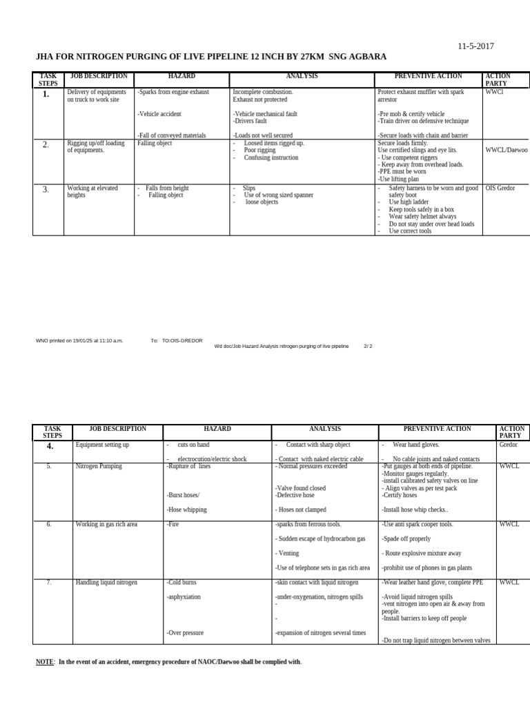 Job Hazard Analysis Nitrogen Purging of Live Pipeline 12 Inch by 27Km SNg-OIS-Gredor 2017doc | PDF