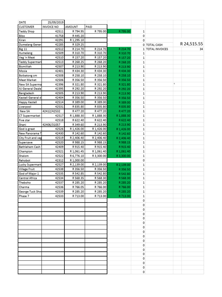 Invoice Summary for September 2019 | PDF | Retailers | Retailing