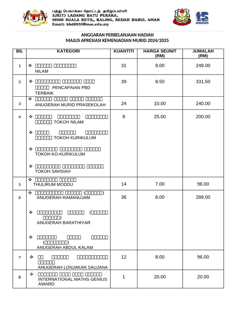 Perbelanjaan HAC 2025 | PDF
