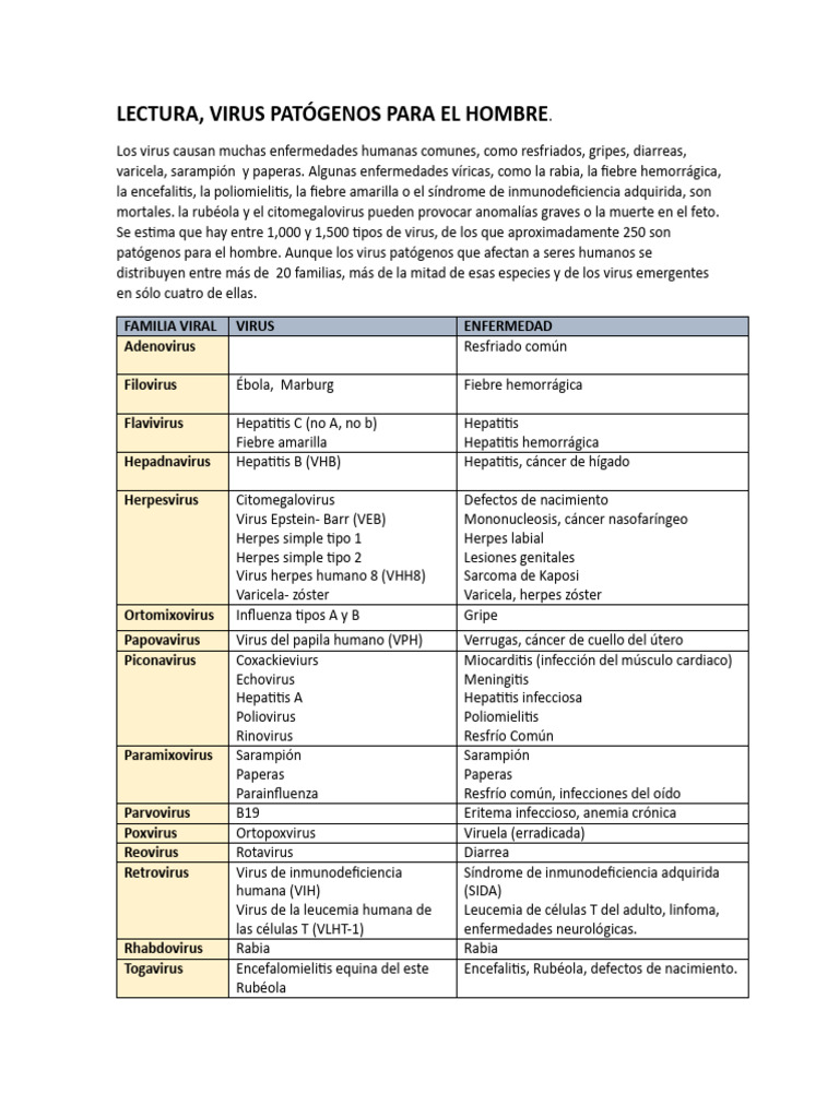 Virus Patógenos: Enfermedades en Humanos | PDF | Virus | Especialidades ...