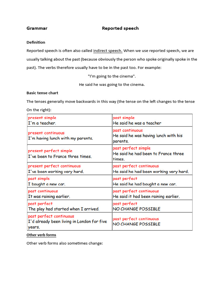 Grammar Reported speech | PDF