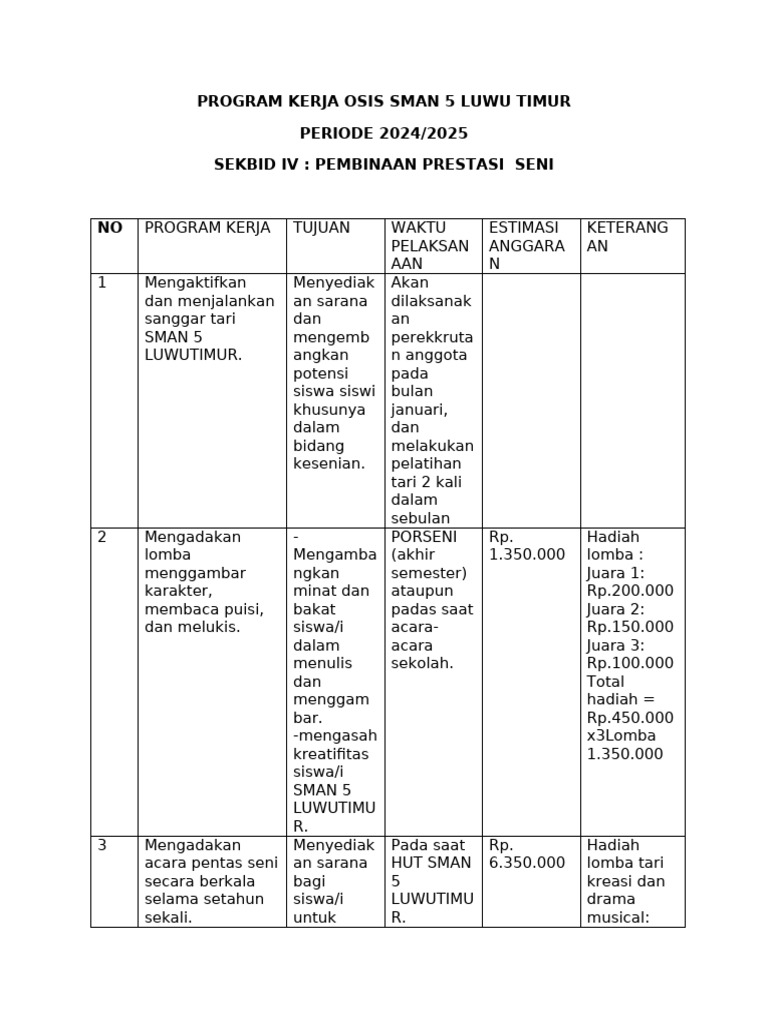Program Kerja Sekbid Iv | PDF