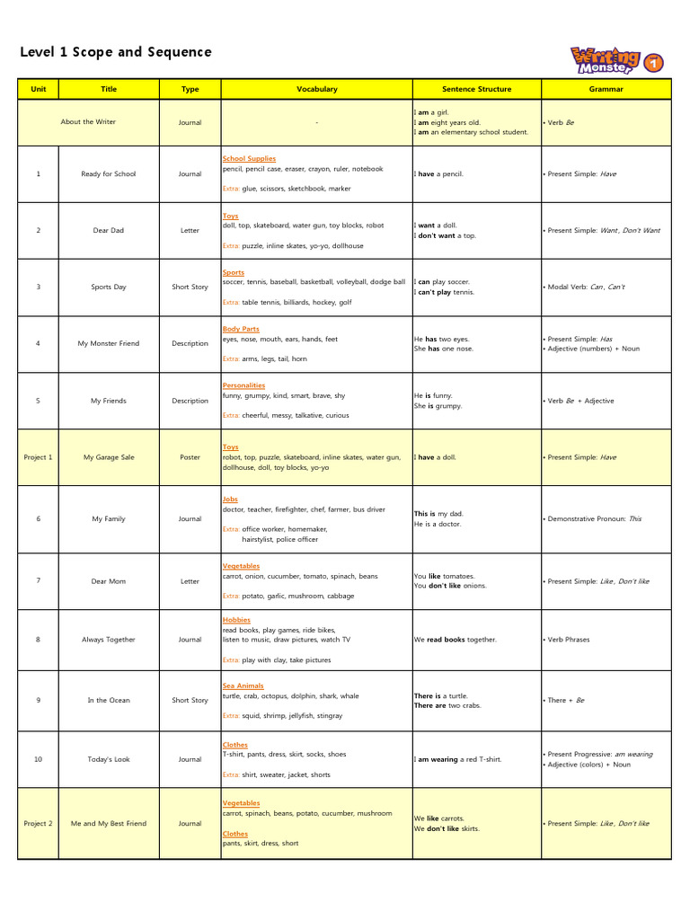 Level 1_Scope and Sequence | PDF | Linguistics | Grammar