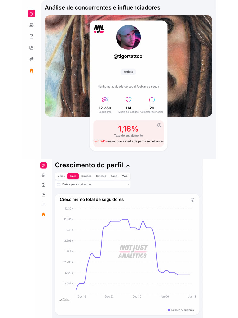 Análise Tigor | PDF