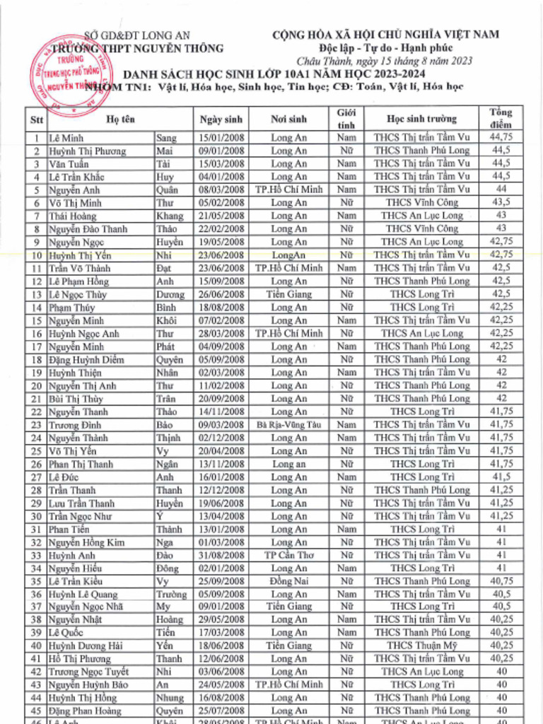 DANH SACH HOC SINH | PDF
