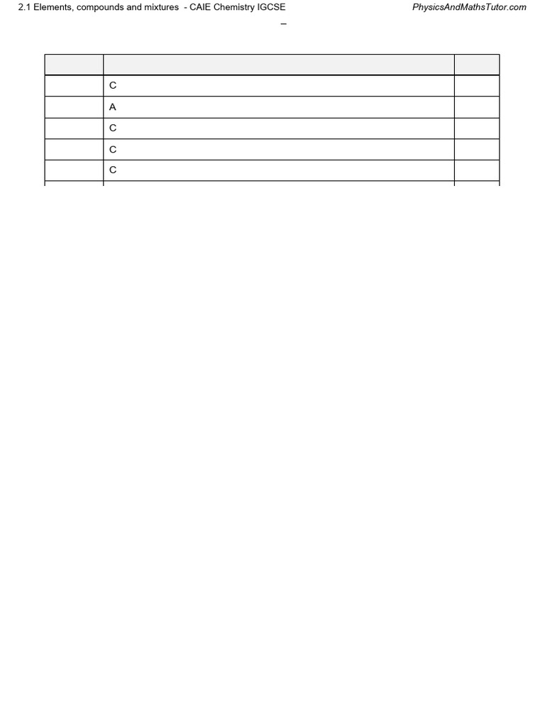2.1 Elements, Compounds and Mixtures MCQ MS | PDF