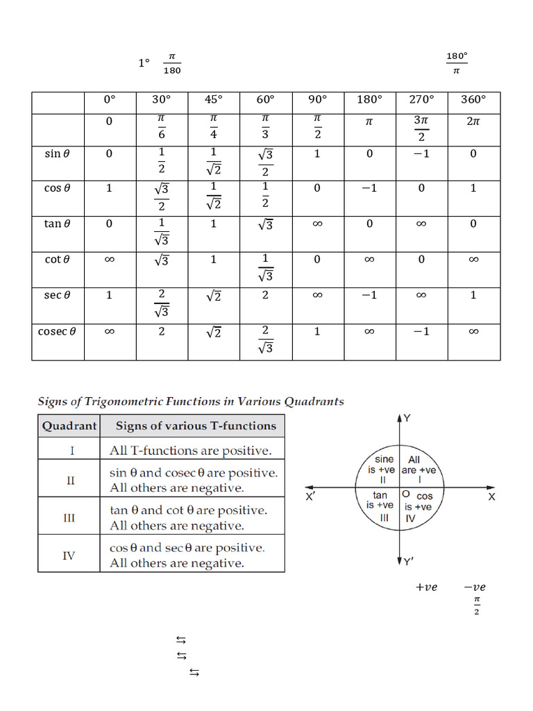 Ch 3 - Trigonometric Functions Formulas | PDF | Trigonometric Functions | Trigonometry