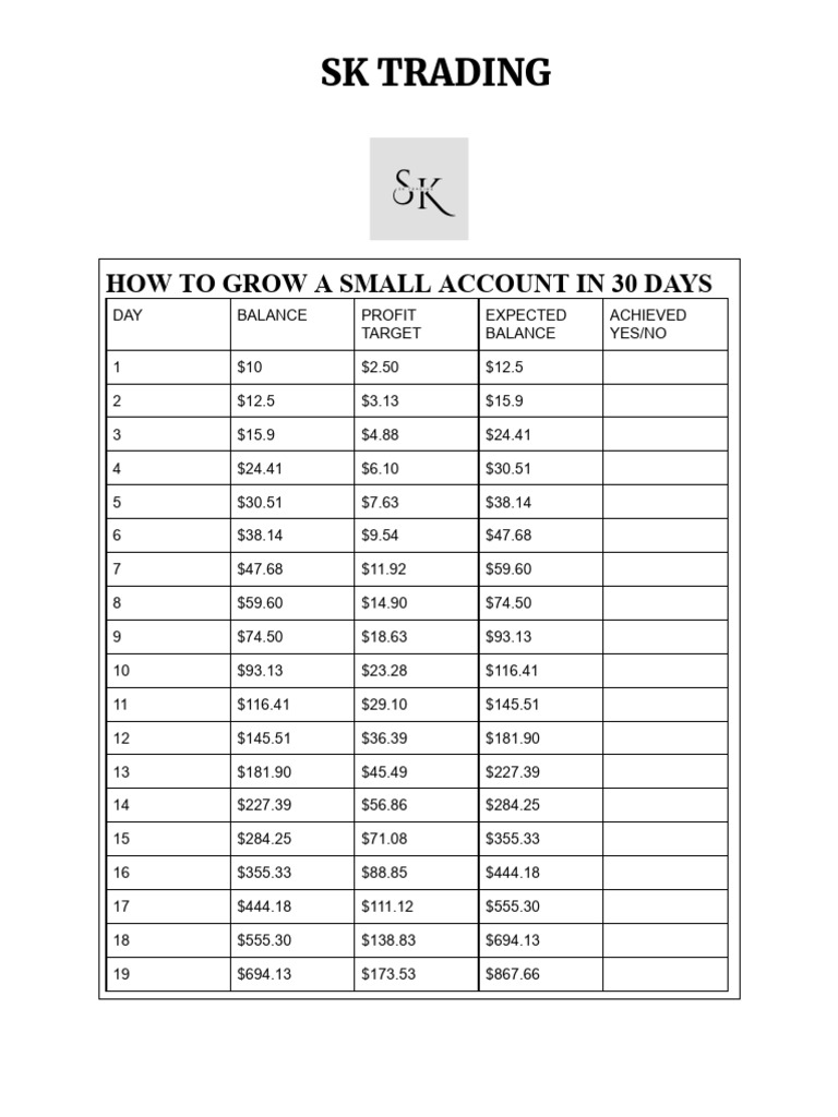 HOW TO GROW A SMALL ACCOUNT IN 30 DAYS (2) | PDF