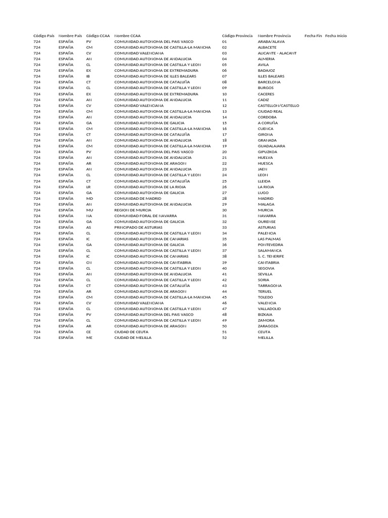 Tabla Provincias | PDF | España | Descentralización