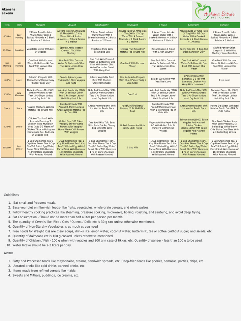 Sample diet charts for pcod | PDF | Chocolate | Cooking