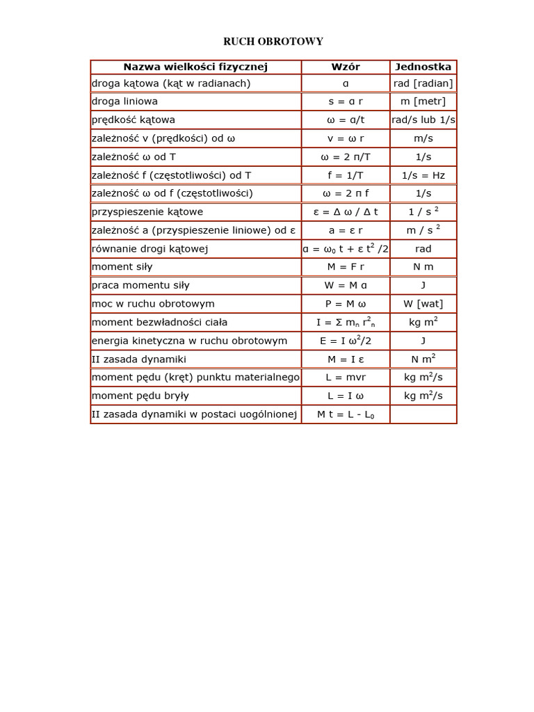Wzory - Ruch Obrotowy | PDF