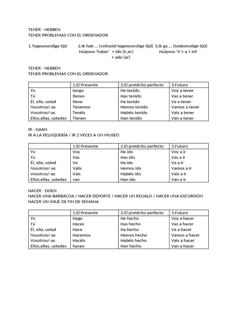 Werkwoorden Spaans | PDF | Gramática | Mecánica del lenguaje
