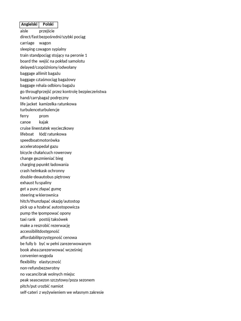 Translated Words | PDF