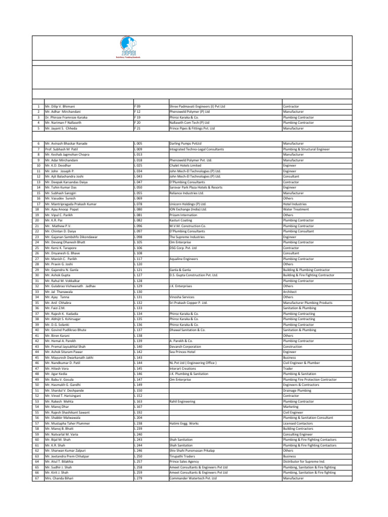 IPA_Mumbai_List | PDF