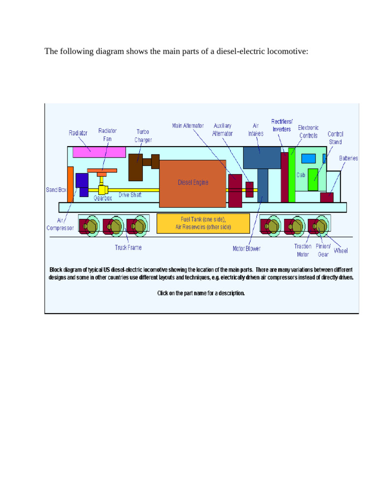 The following diagram shows the main parts of a diesel | PDF