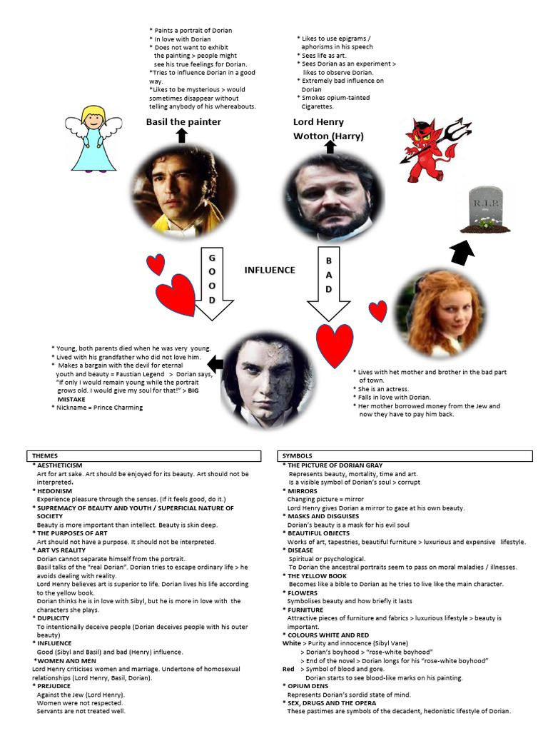 The Picture of Dorian Gray Themes | PDF | The Picture Of Dorian Gray