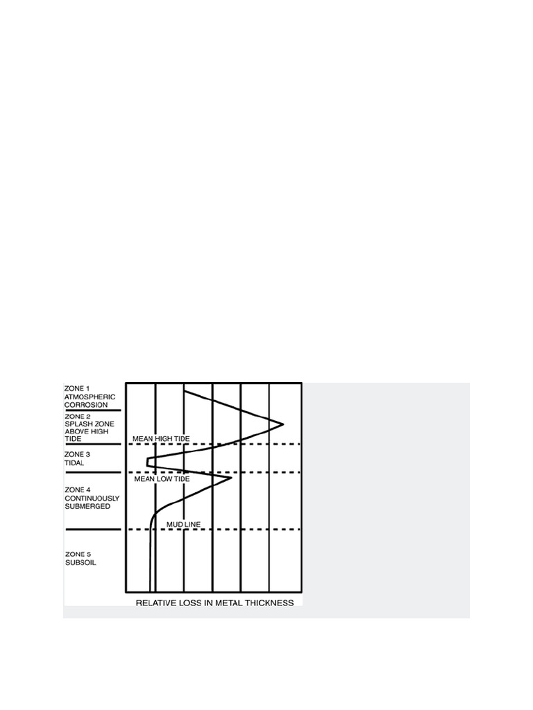 Michels1 Splash Zone Sheathing of Marine Structures | PDF | Corrosion ...