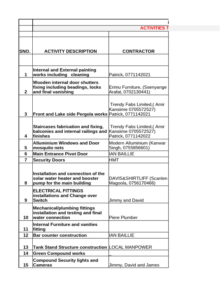 Activities Flow Schedule Prioritized-1 | PDF