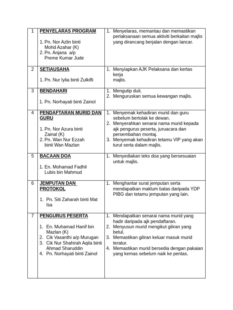 Tugasan Ajk Pelaksana Tamat Tahun 6 2024 | PDF