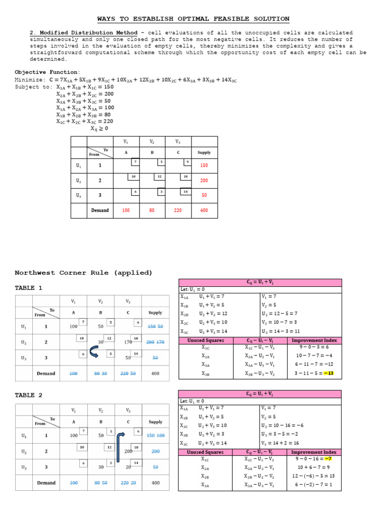 TRANSPORTATION MODEL (Optimal Feasible Solution - Modified Distribution ...