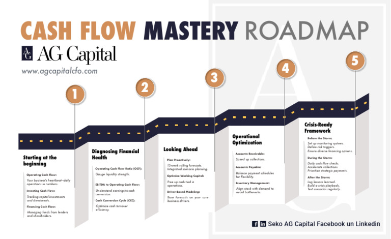 Cash Flow Mastery Roadmap | PDF | Cash | Corporations