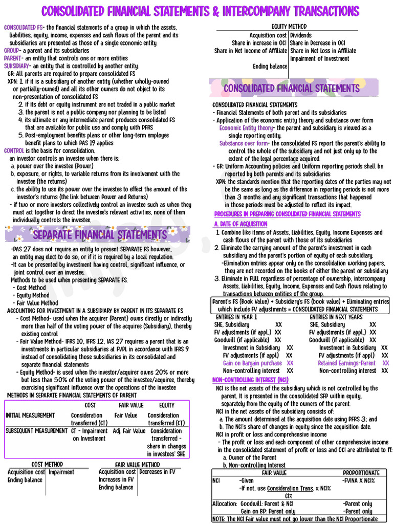CONSOLIDATED FS & Intercompany Transations | PDF