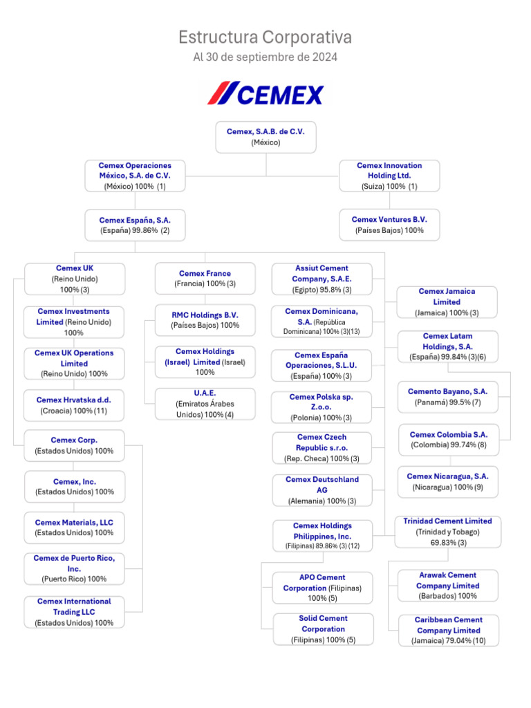Estructura Corporativa de Cemex 2024 | PDF | Corporaciones | Cemento