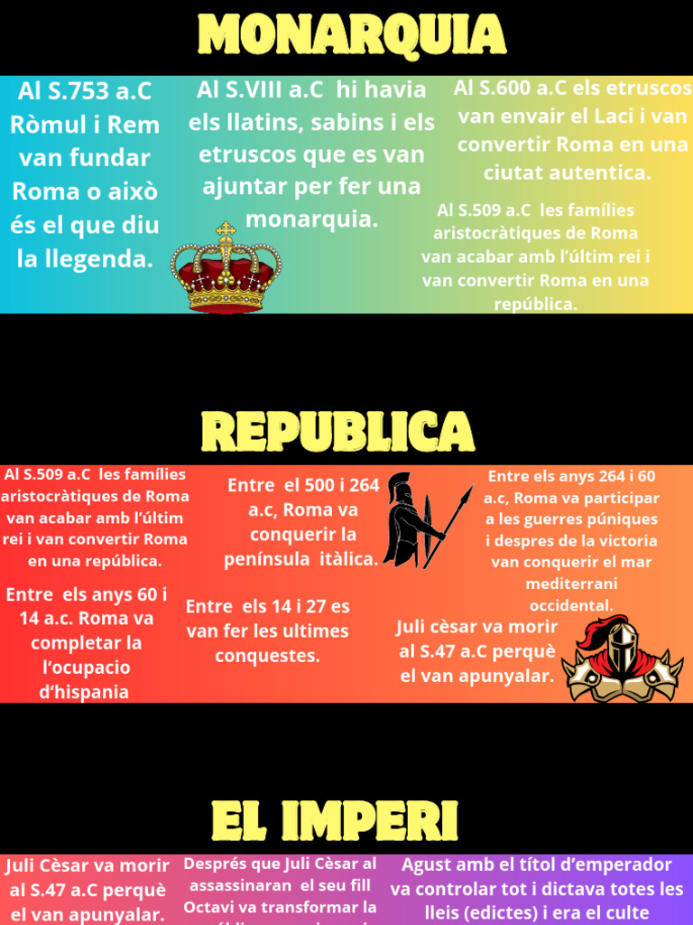 Eix Cronologic | PDF