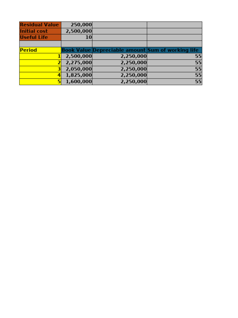 Stage 2 SYD Method | PDF