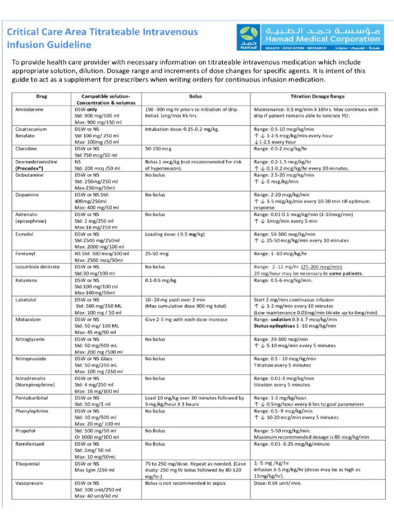 ICU Titrateable IV Infusion Guideline | PDF