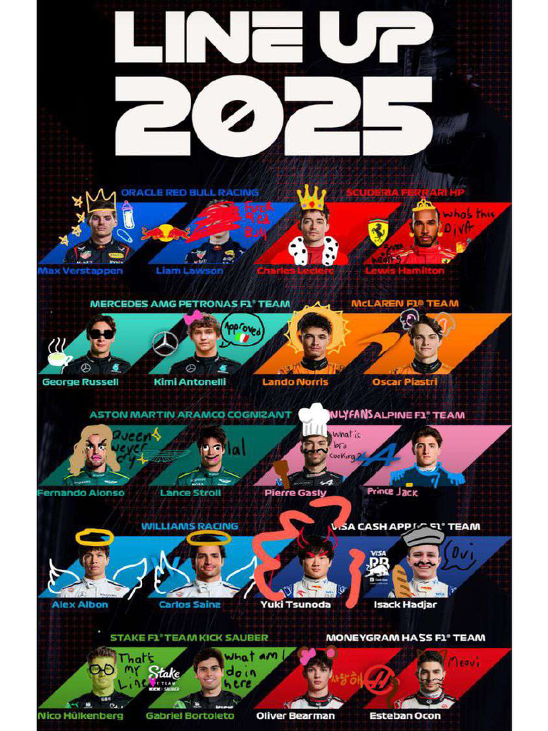 F1 Class of 2025 | PDF