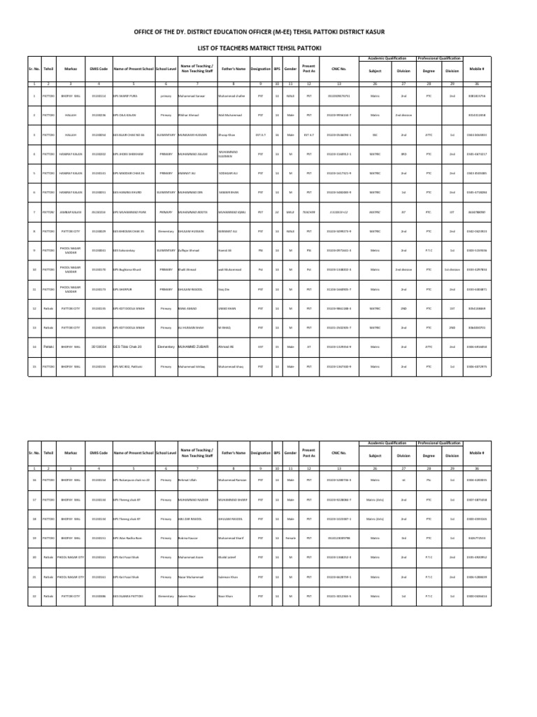 List of Teachers (Matric, PTC Qualification) Tehsil Pattoki | PDF