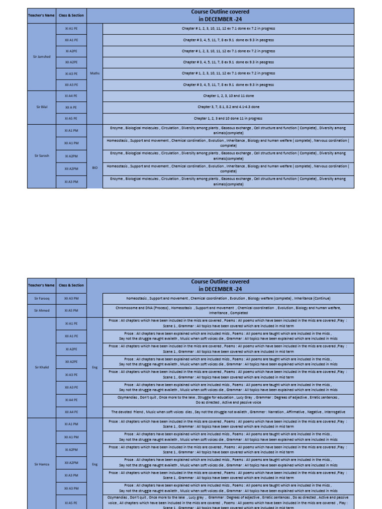 Nn1 Xi, Xii Course Outlne Dec 24.. | PDF | Biology | Physics