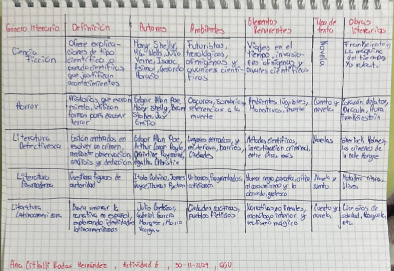 Actividad 6.1-GEU | PDF