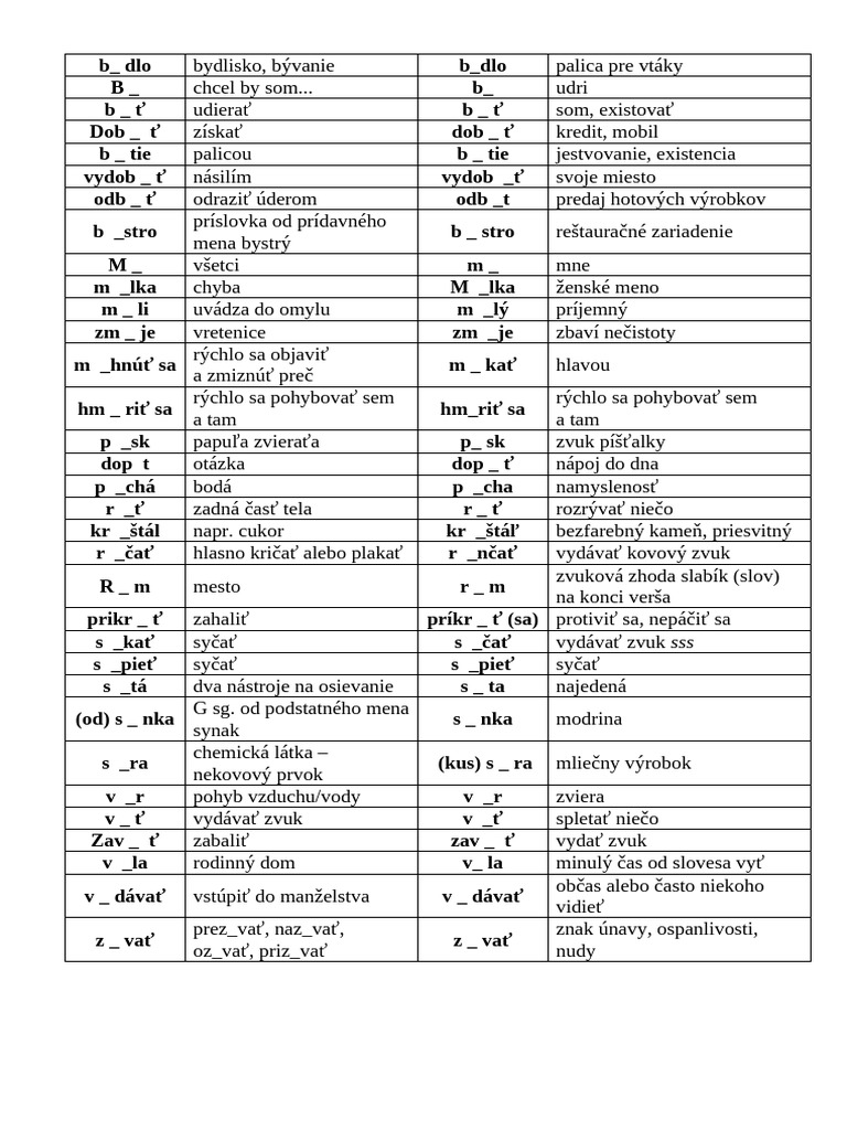 Homonyma Vybrane Slova | PDF