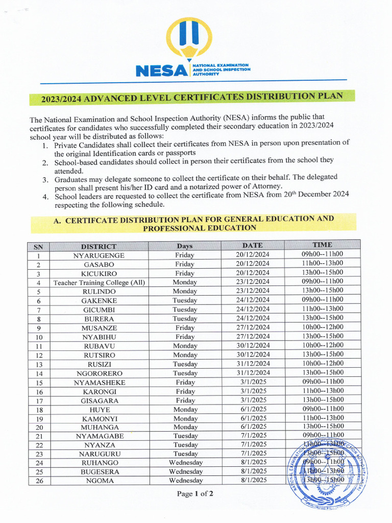 Certificates Distribution Plan - December 2024 - Signed | PDF