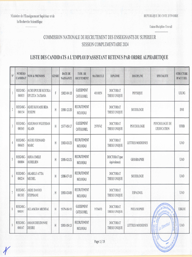 Resultats Assistants SC 2024 | PDF